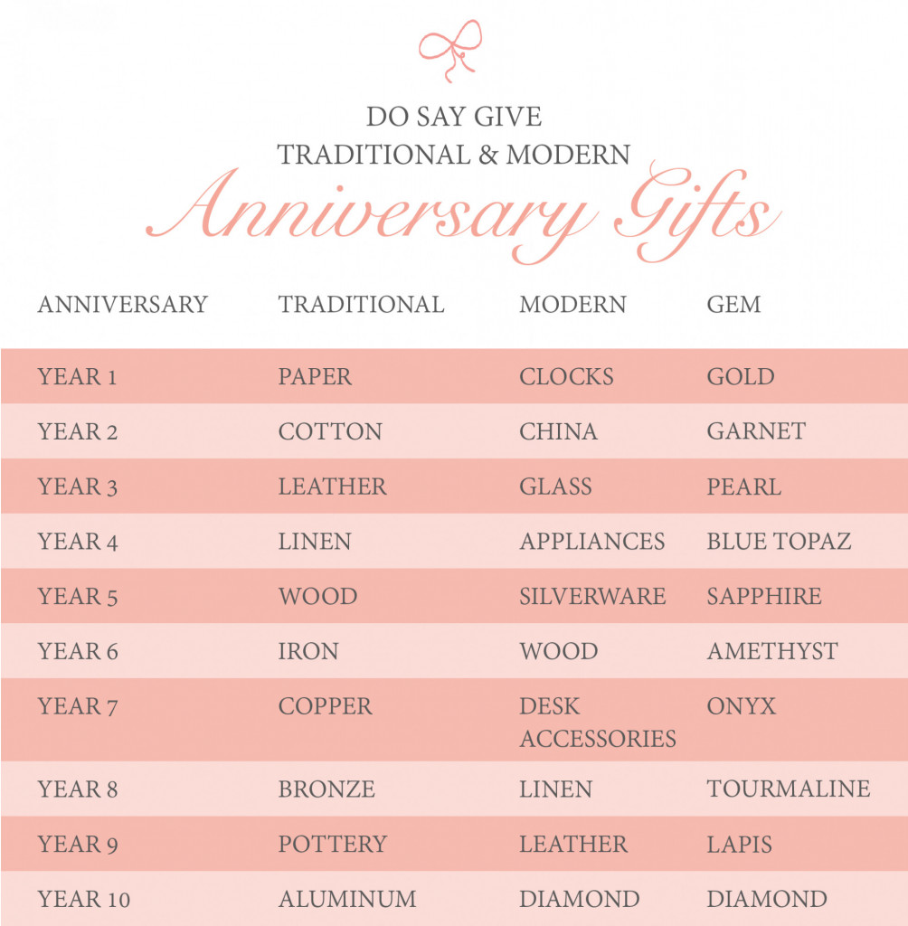 Traditional and Modern Anniversary Gift Ideas (By Year!)