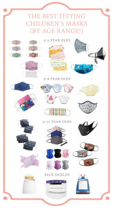 Best Face Masks for Children | Do Say Give Uncategorized